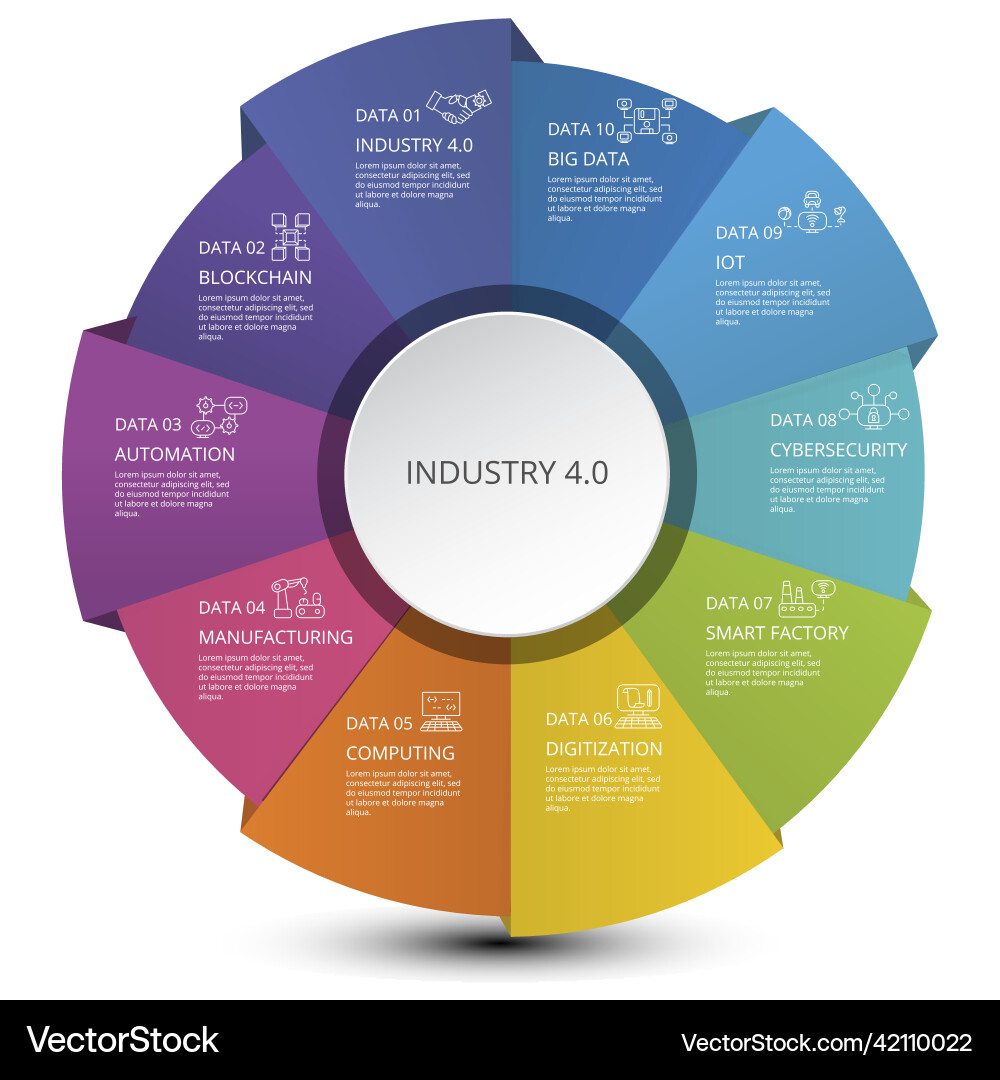 Infographic industry 40 template icons Royalty Free Vector