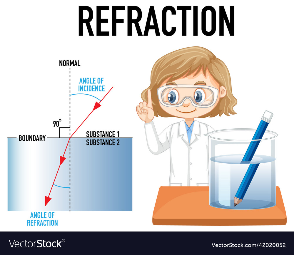 Refraction science experiment for kids concept Vector Image Refraction science experiment for kids concept Vector Image