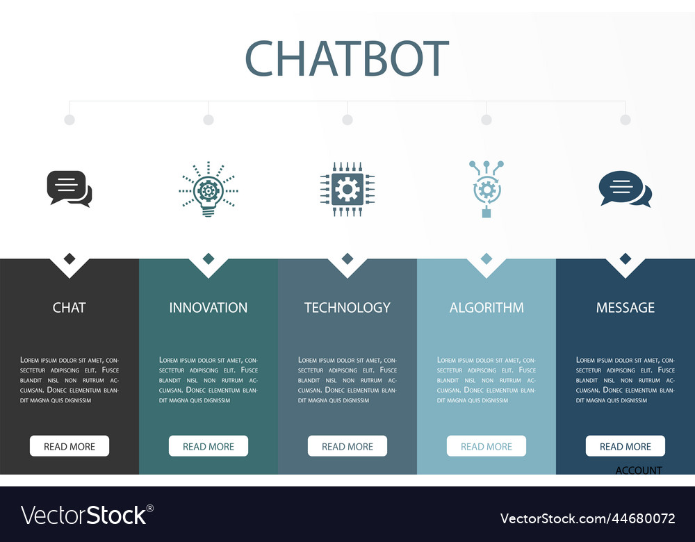 Chat innovation technology algorithm message Vector Image
