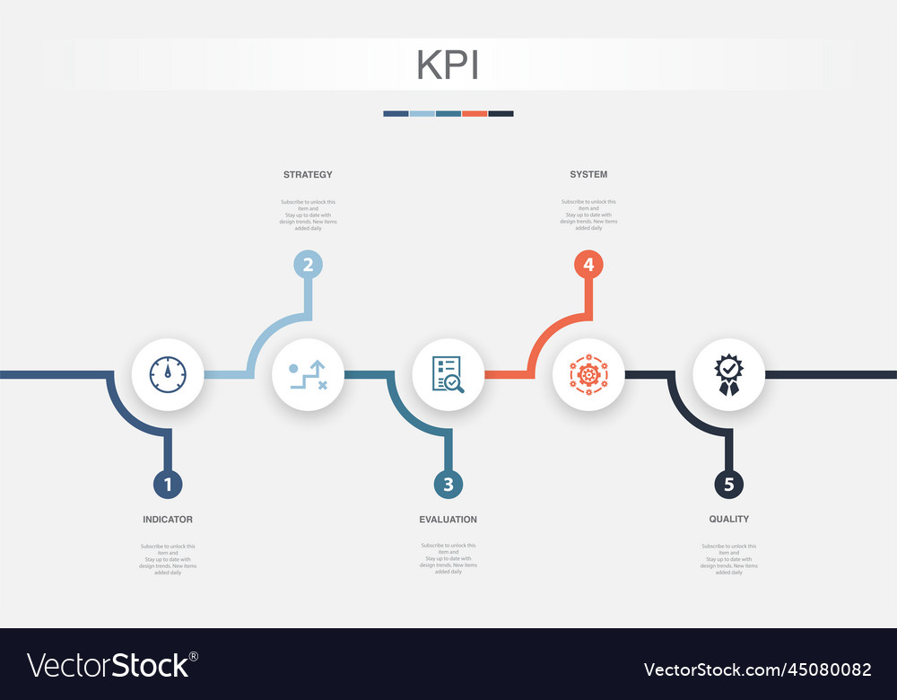 Indicator strategy evaluation system quality Vector Image