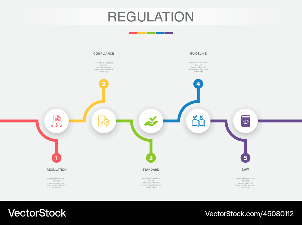 Regulation compliance standard guideline law Vector Image