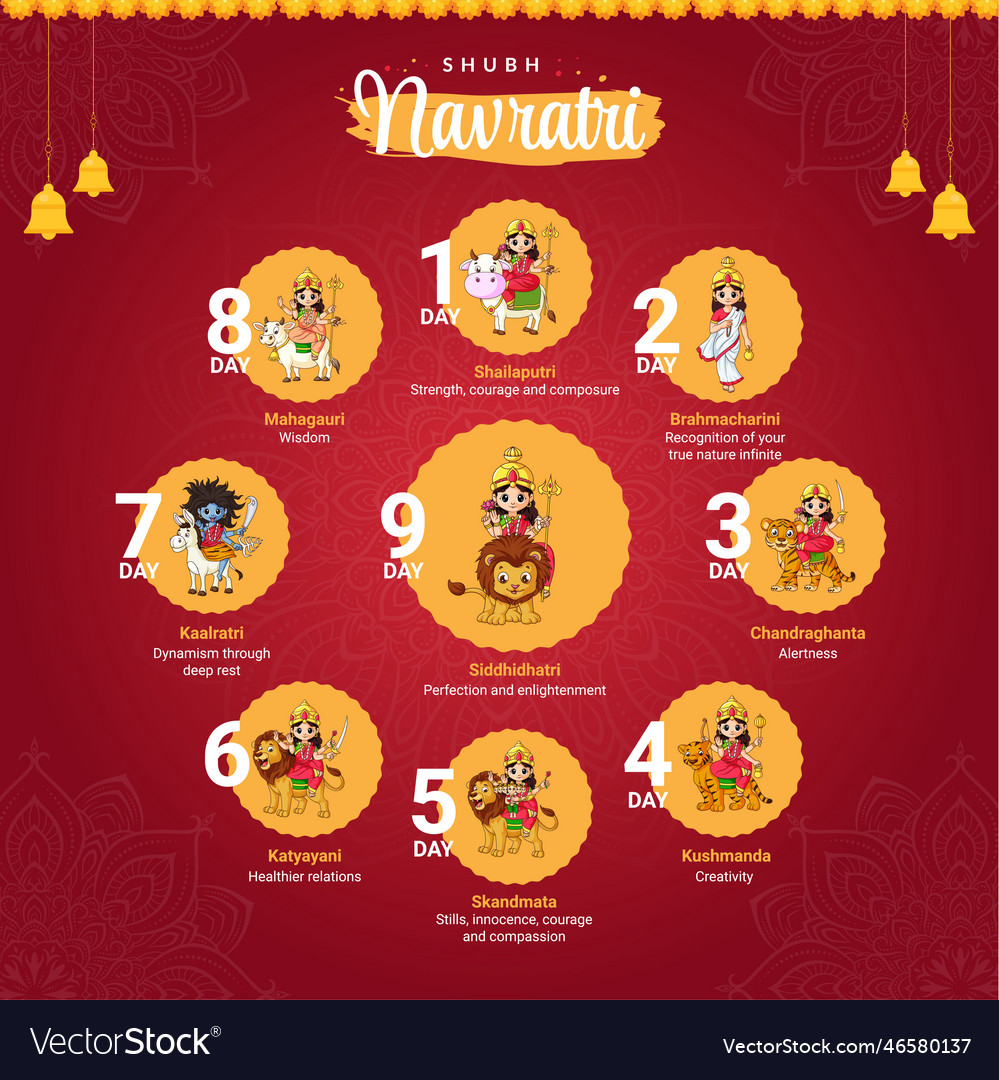 Indian festival happy navratri banner design Vector Image