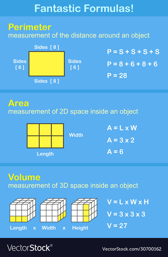 Square Area Formula