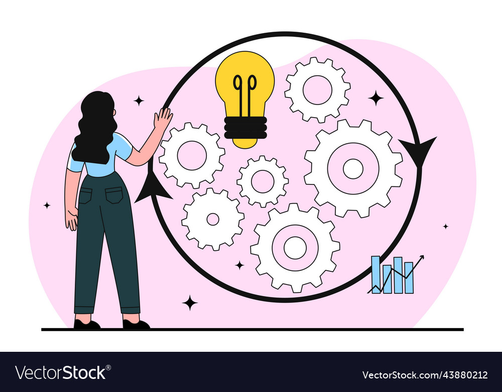 Implementation process concept Royalty Free Vector Image