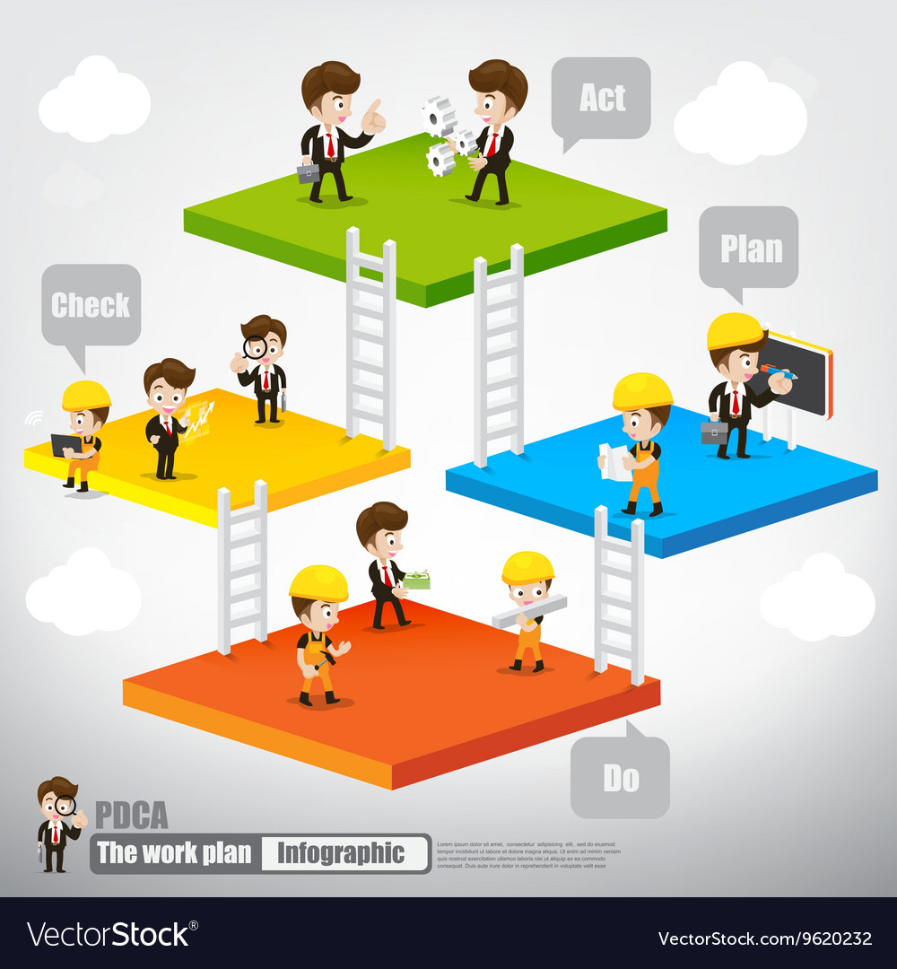 Pdca work plan infographic with engineer Vector Image