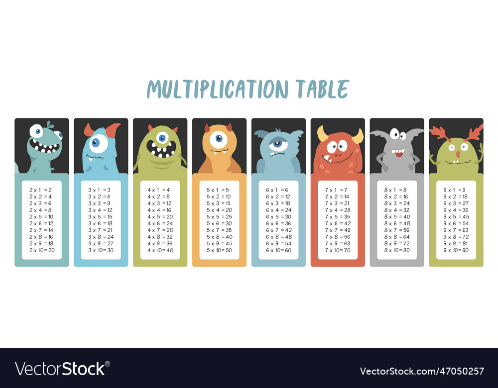 Multiplication table with cute monsters cartoon Vector Image
