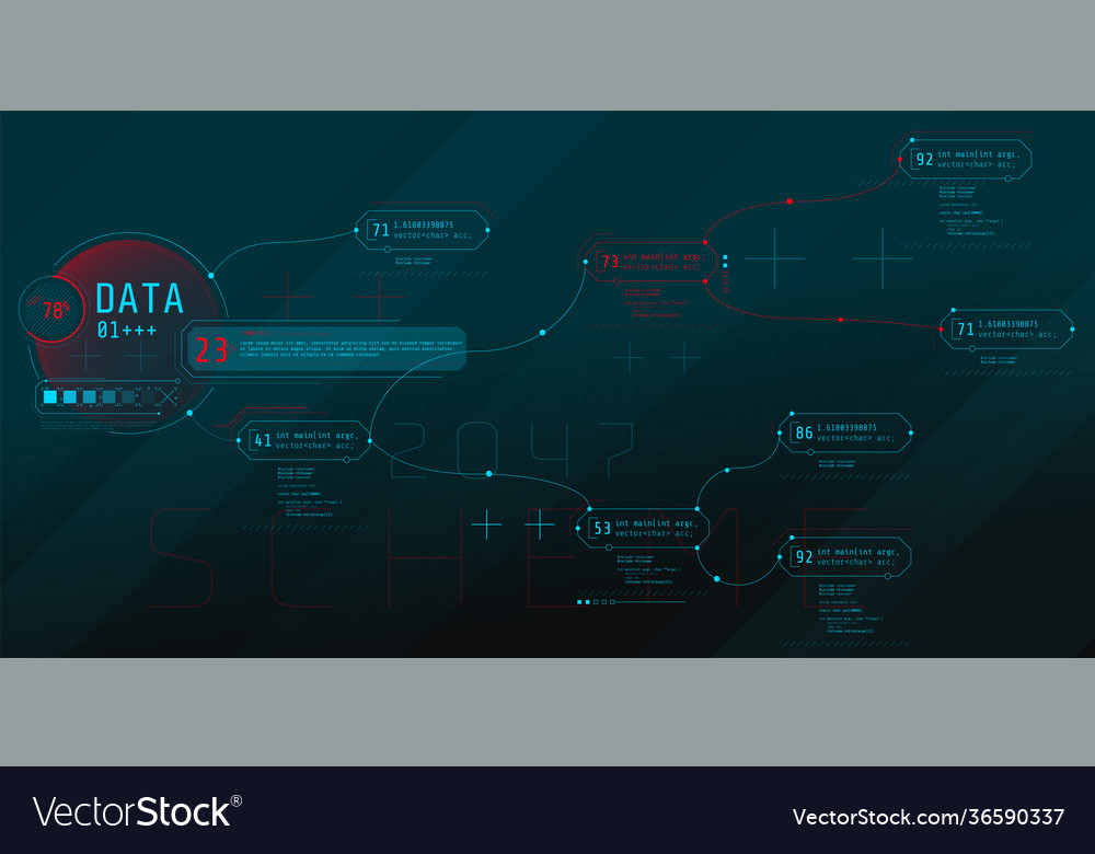 Composition Computer Hud Interface With Coding Vector Image 5333