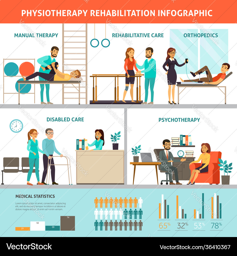 Physiotherapy and rehabilitation infographic Vector Image