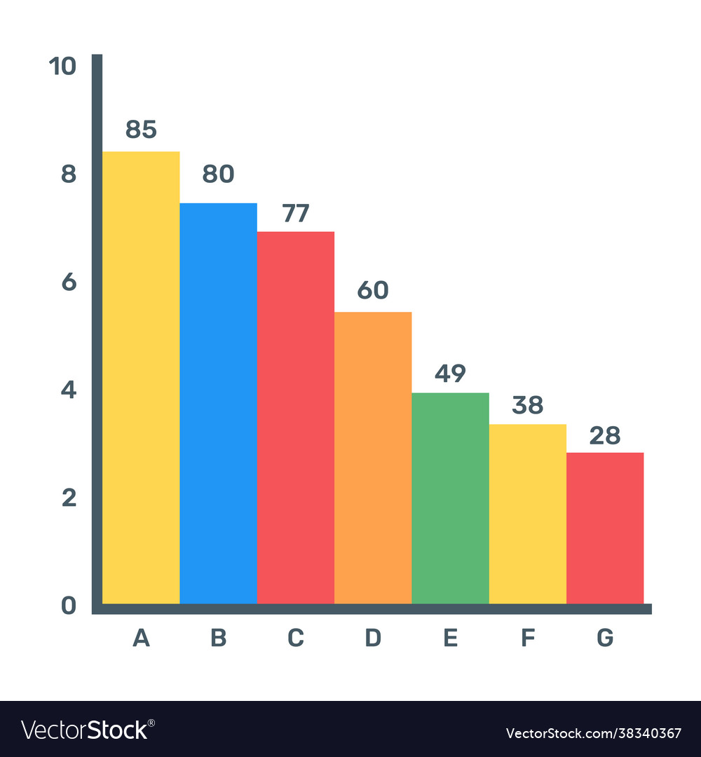 Stacked bar graph Royalty Free Vector Image - VectorStock