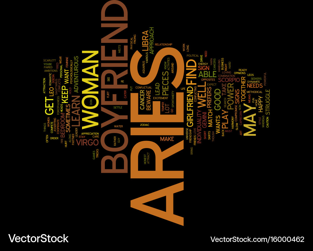 Aries as a boyfriend text background word cloud Vector Image