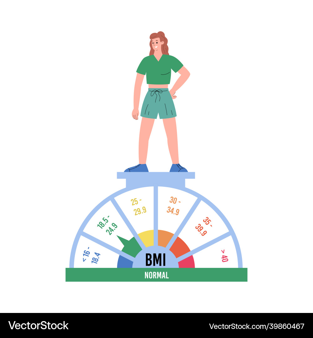Slim woman on scale with bmi indicator flat Vector Image