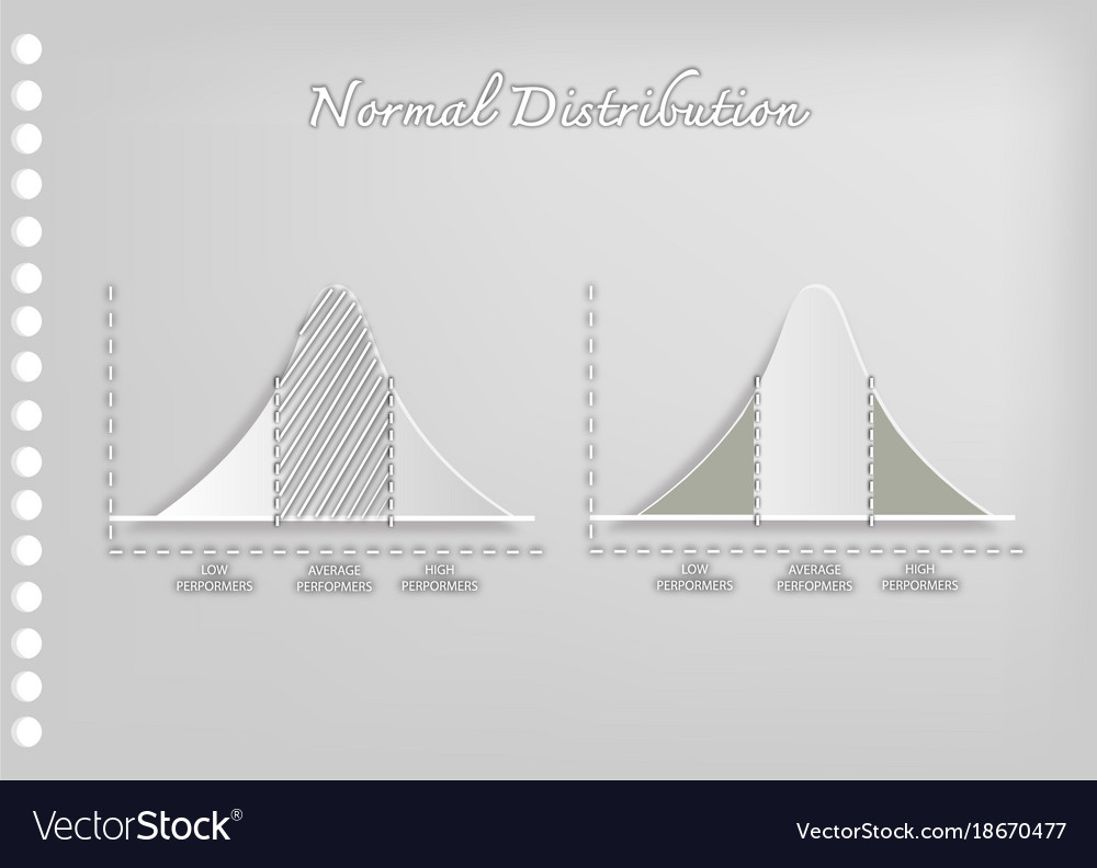 Paper art of standard deviation diagram graphs Vector Image