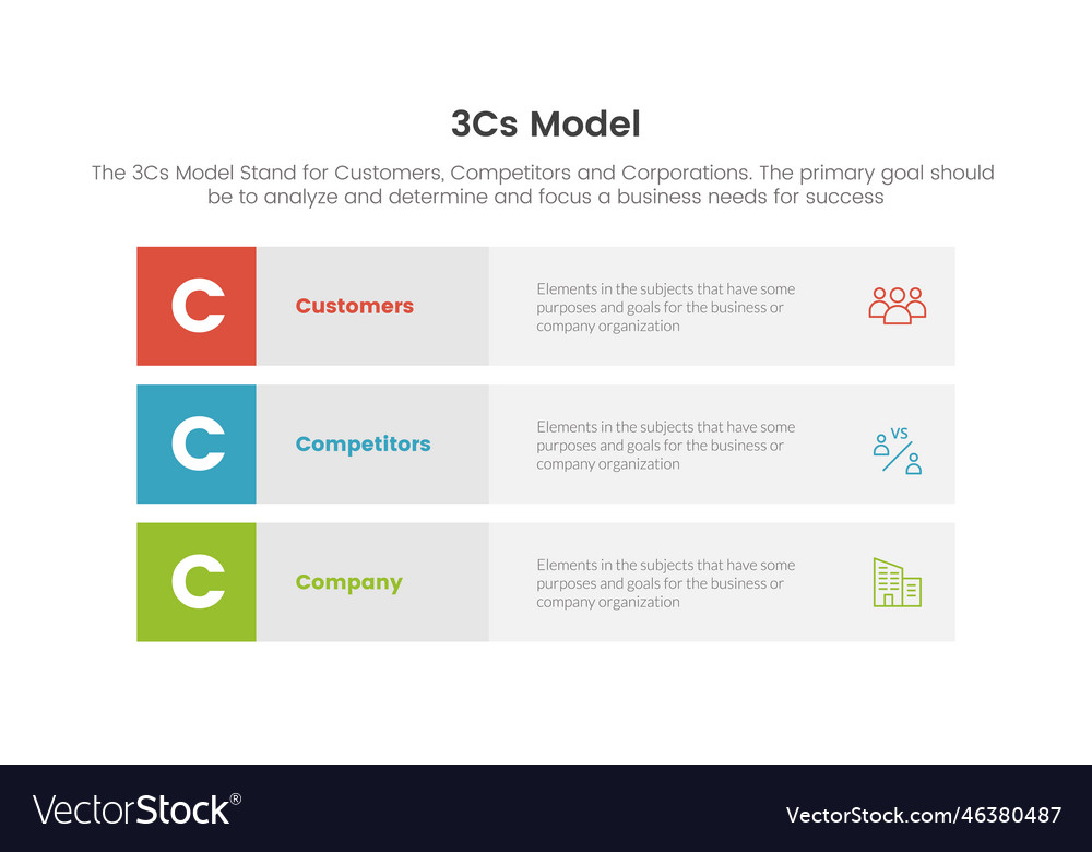 3cs model business framework infographic 3 Vector Image