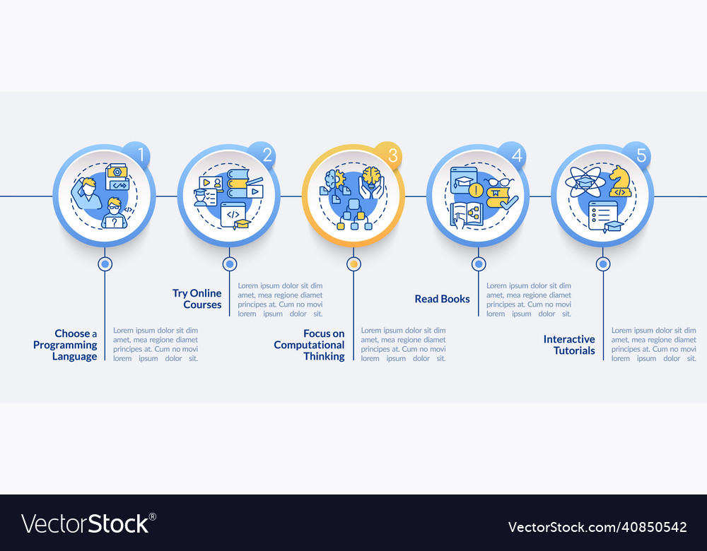 How to learn code circle infographic template Vector Image