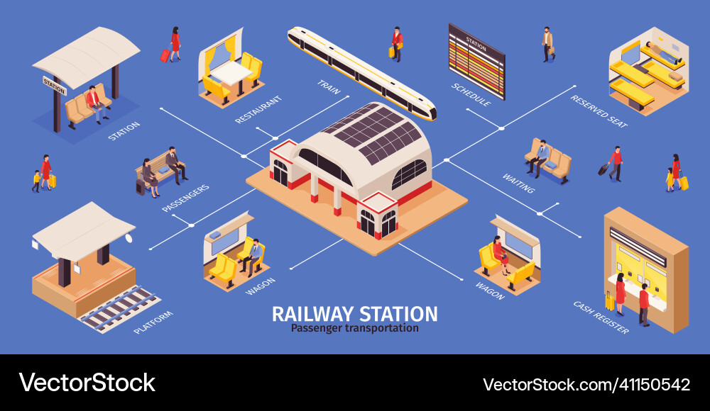 Railway station isometric infographics Royalty Free Vector