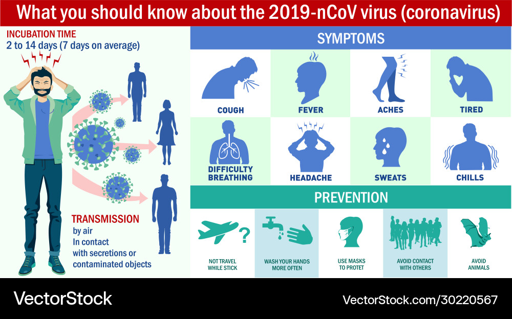 What you should know about 2019-ncov virus Vector Image