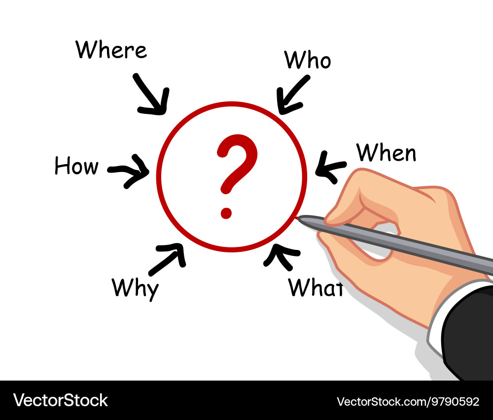 Hand writing variety of question word Royalty Free Vector