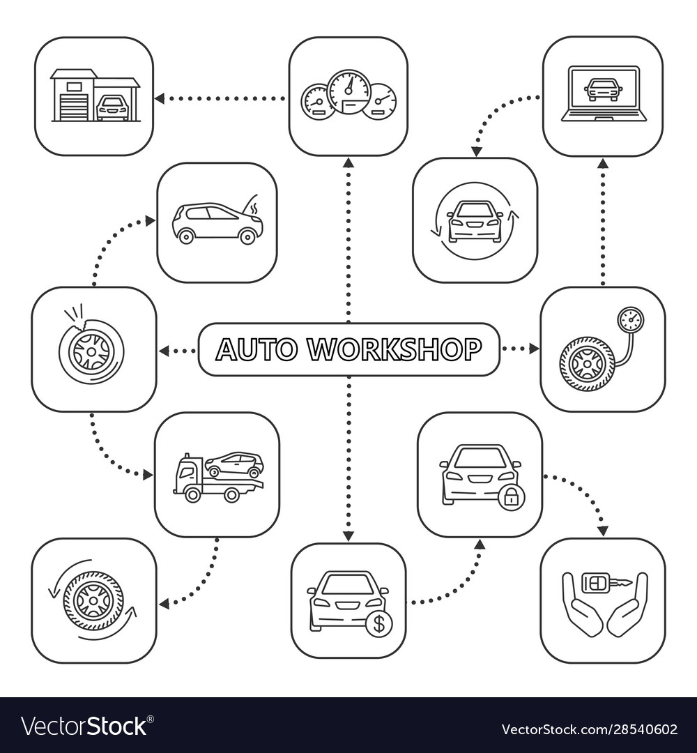 Auto workshop mind map with linear icons Vector Image