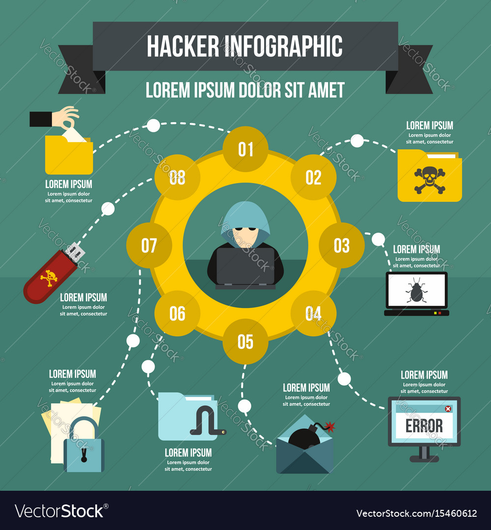 Hacker infographic concept flat style Royalty Free Vector
