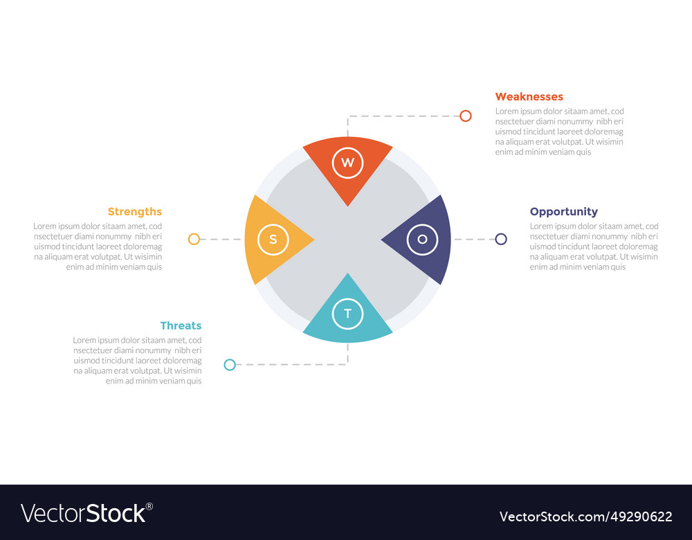 Swot analysis strategic planning management Vector Image