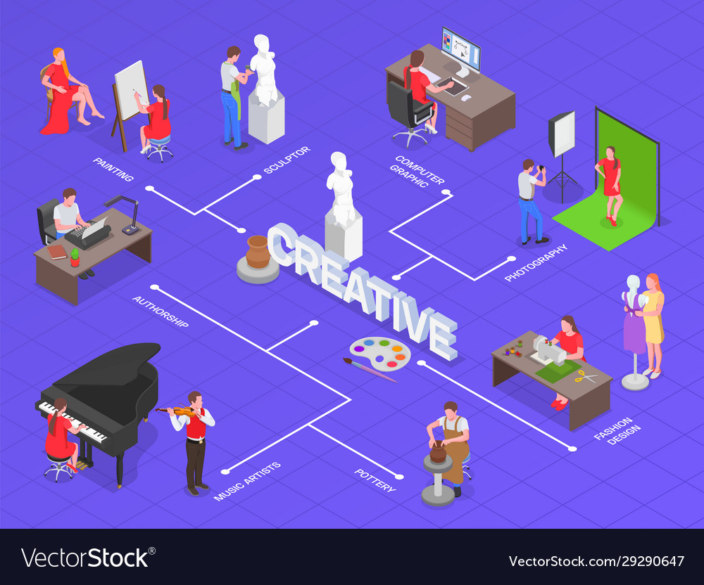 Creative people isometric flowchart Royalty Free Vector Creative people isometric flowchart Royalty Free Vector