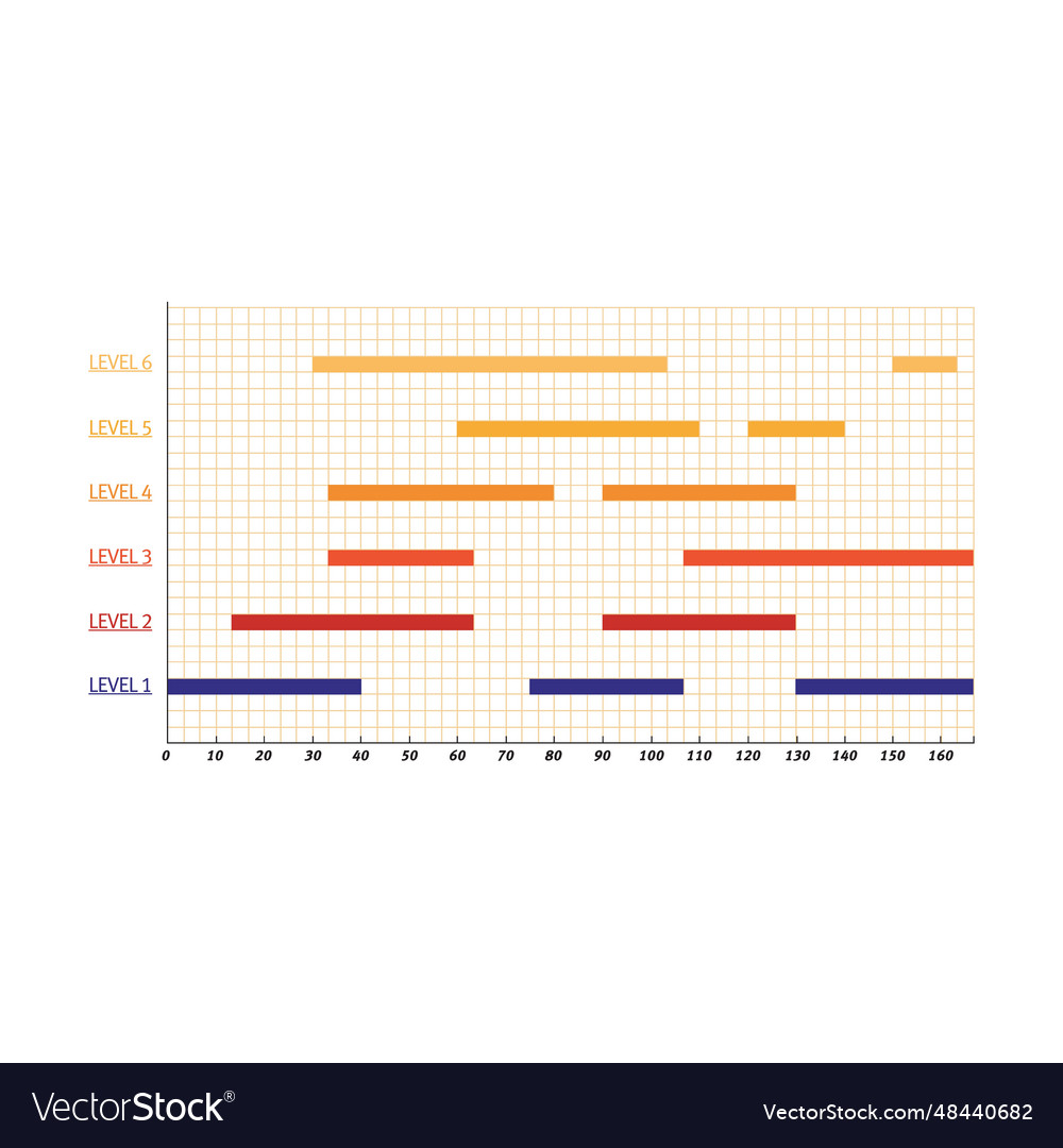 Project timeline chart Royalty Free Vector Image