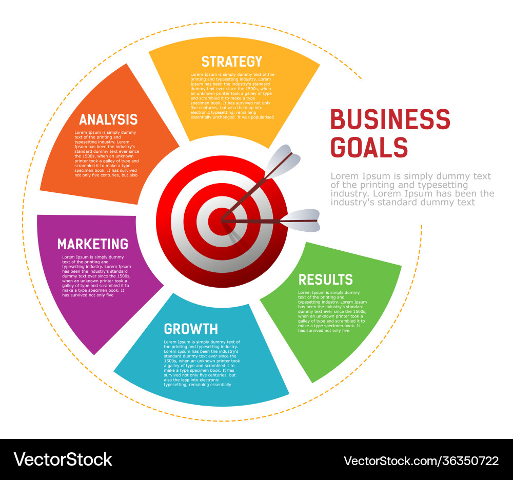 Circle diagram business goals strategy analysis Vector Image