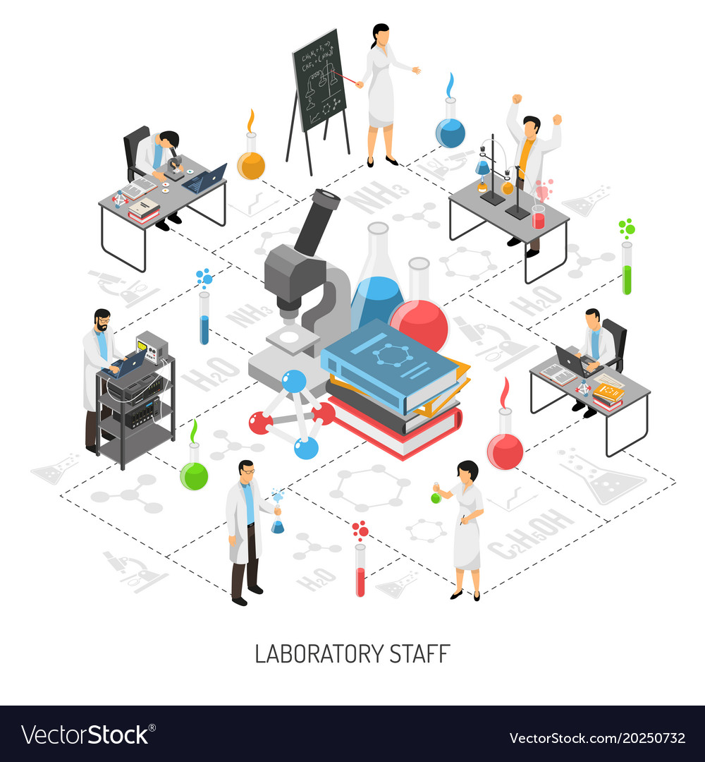 Science teamwork round composition Royalty Free Vector Image