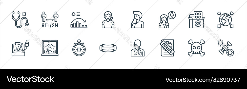 Flat covid virus pandemic line icons linear set Vector Image