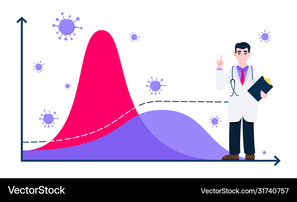 Flattening virus disease curve Royalty Free Vector Image