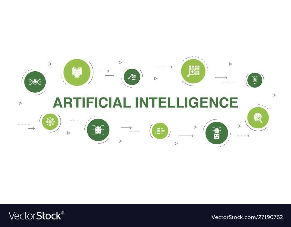 Artificial intelligence infographic 10 steps Vector Image