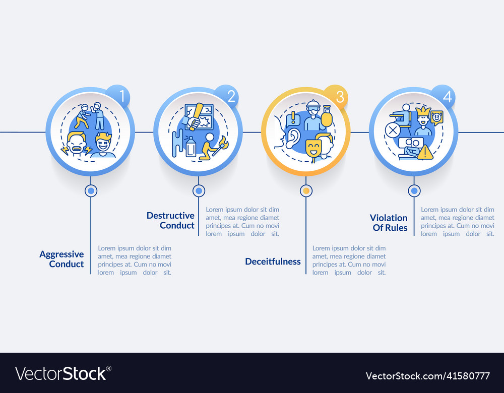Conduct disorder groups of behavior circle Vector Image