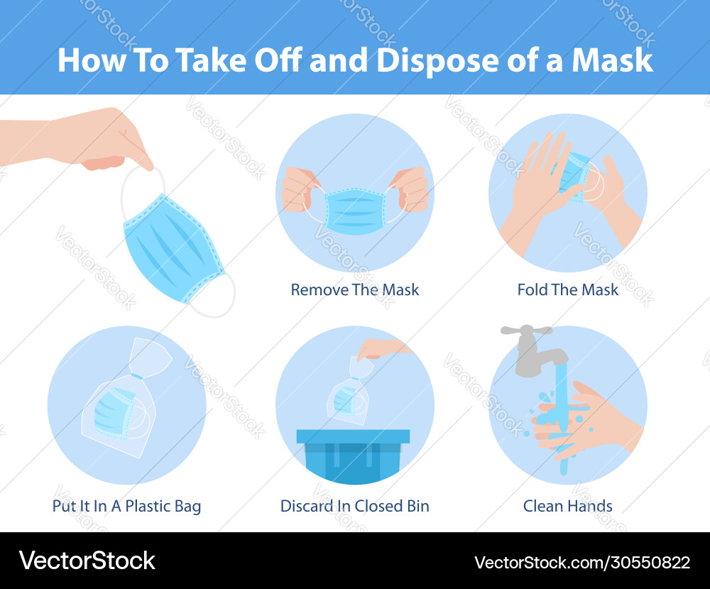 How to take off and dispose a mask Royalty Free Vector Image