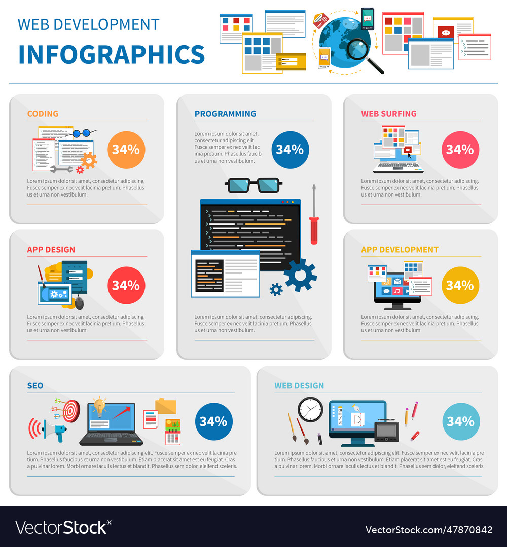 Web development infographic set Royalty Free Vector Image