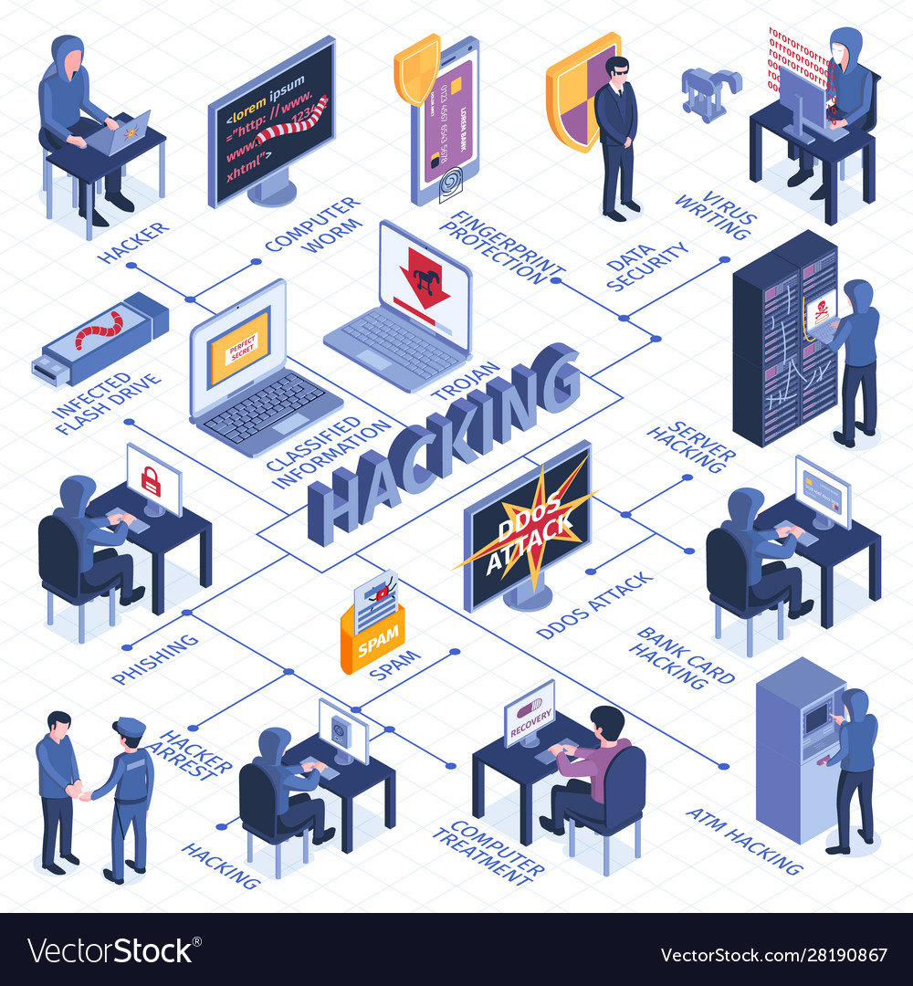 Hacking isometric flowchart composition Royalty Free Vector Hacking isometric flowchart composition Royalty Free Vector