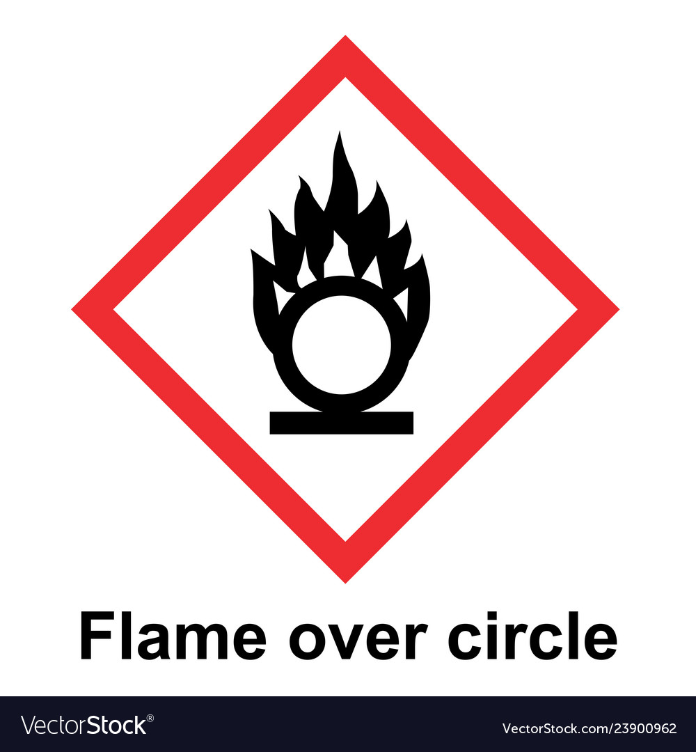 Globally harmonized system of classification Vector Image