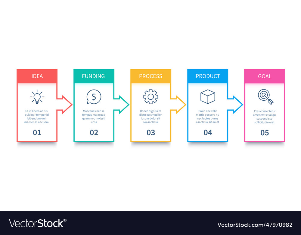 Process chart arrows diagram flowing processes Vector Image