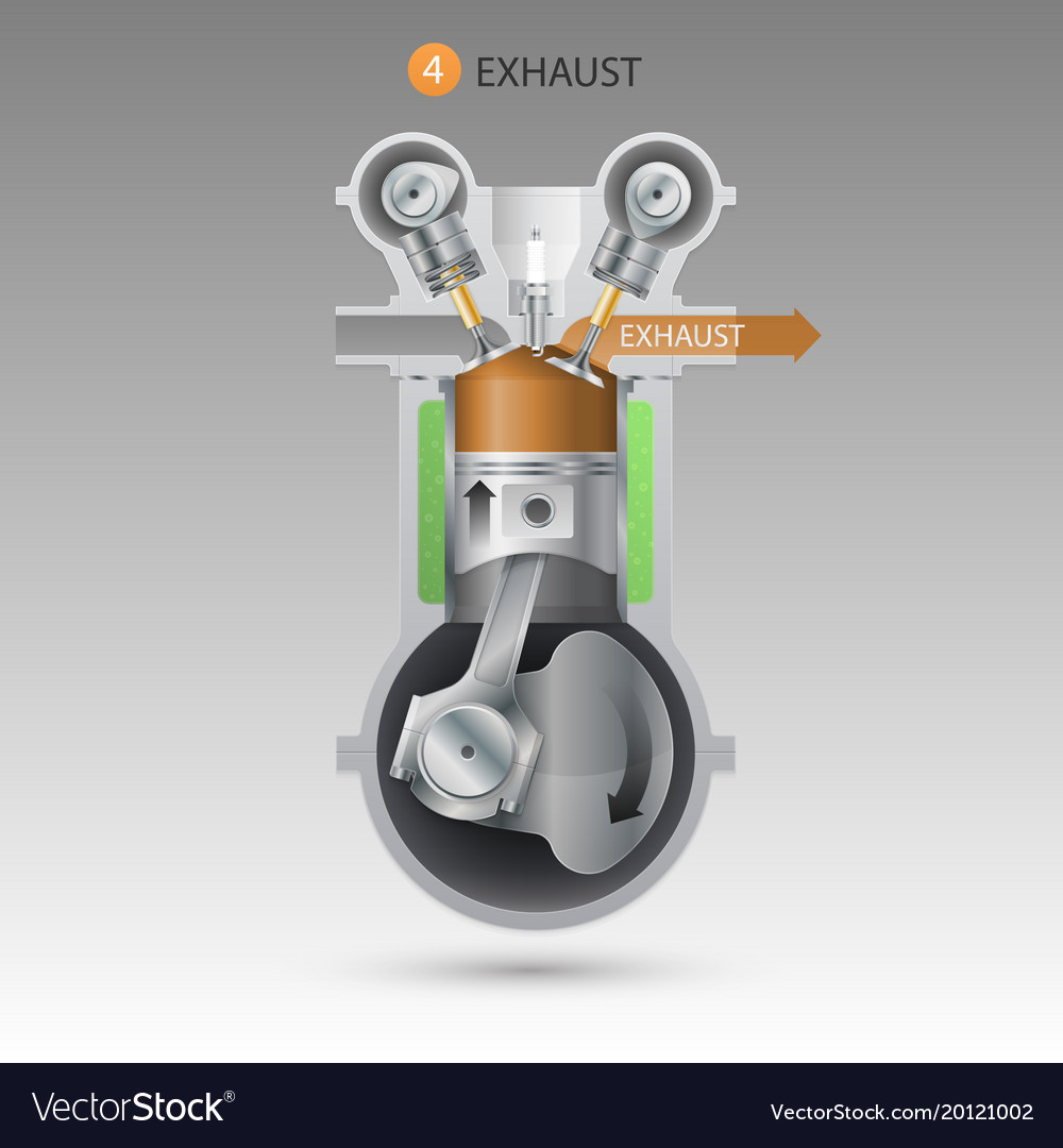Exhaust stroke engine Royalty Free Vector Image Exhaust stroke engine Royalty Free Vector Image