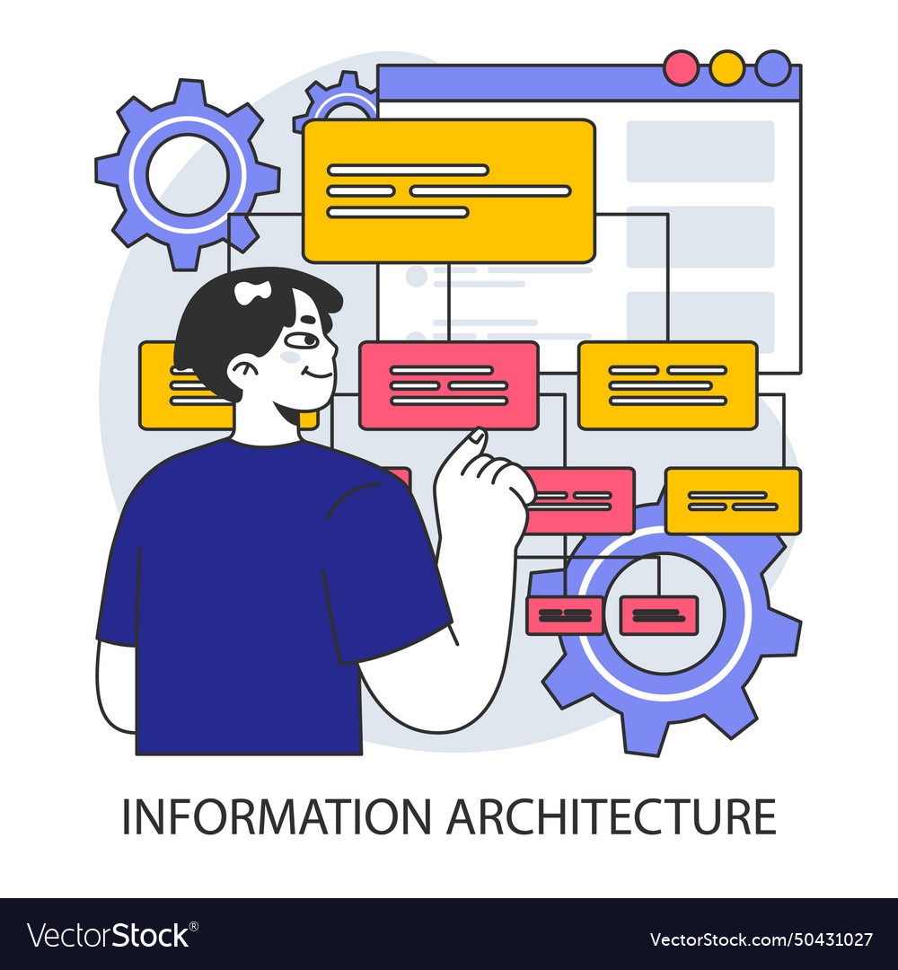 Information architecture a user interacts Vector Image