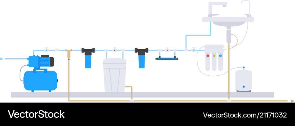Flat style scheme of water supply Royalty Free Vector Image