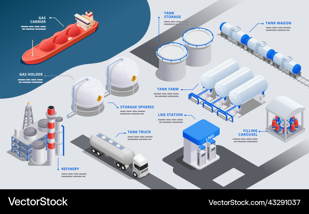 Gas industry isometric infographics background Vector Image