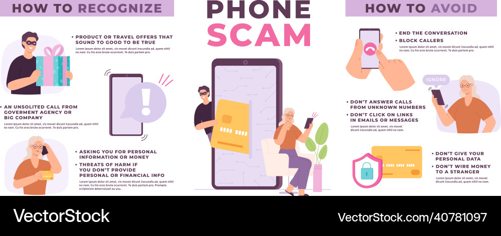 Phone call scam infographic with confused elderly Vector Image