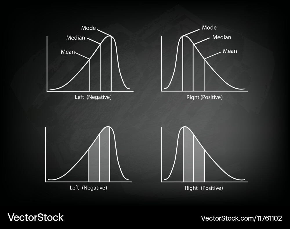 Collection of positive and negative distribution Vector Image