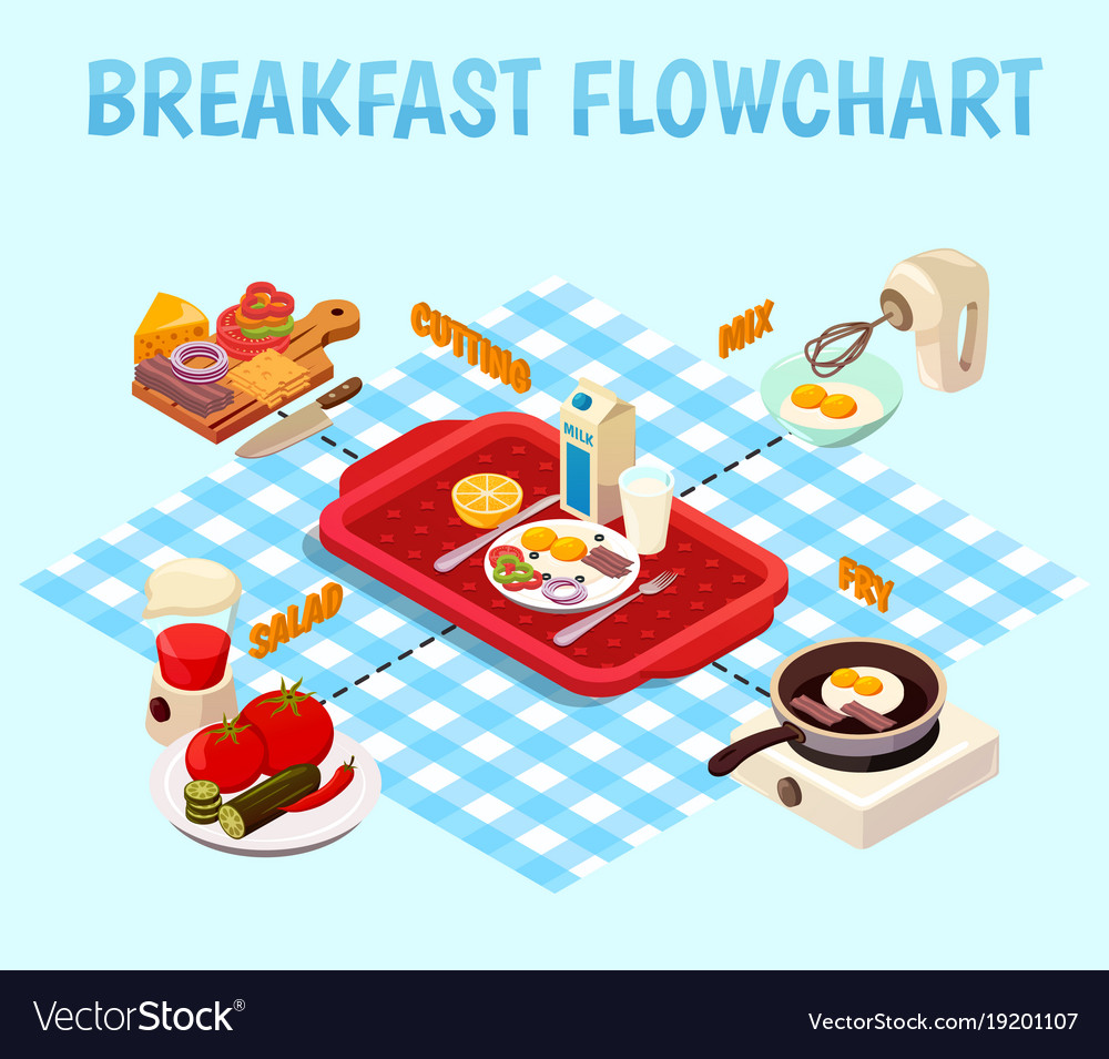 Breakfast cooking isometric flowchart Royalty Free Vector Breakfast cooking isometric flowchart Royalty Free Vector