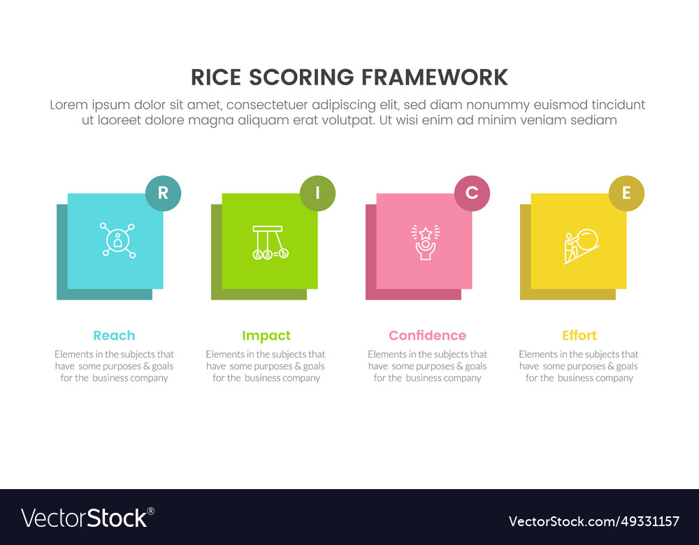 Rice scoring model framework prioritization Vector Image