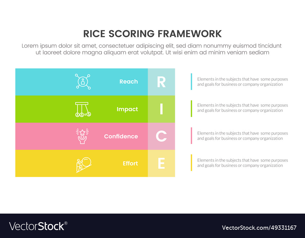 Rice scoring model framework Priorisierung Vektorbild