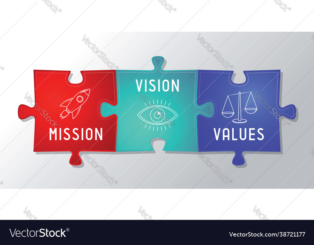Mission vision values concept - jigsaw puzzles Vector Image Mission vision values concept - jigsaw puzzles Vector Image