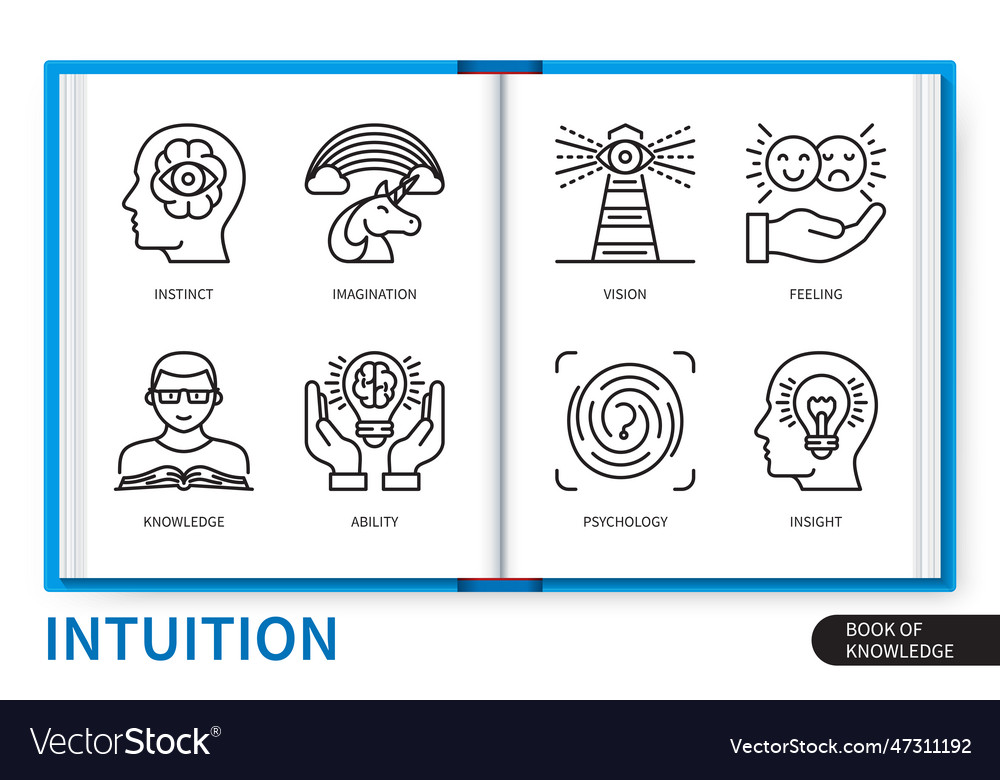 Intuition infographics linear icons collection Vector Image
