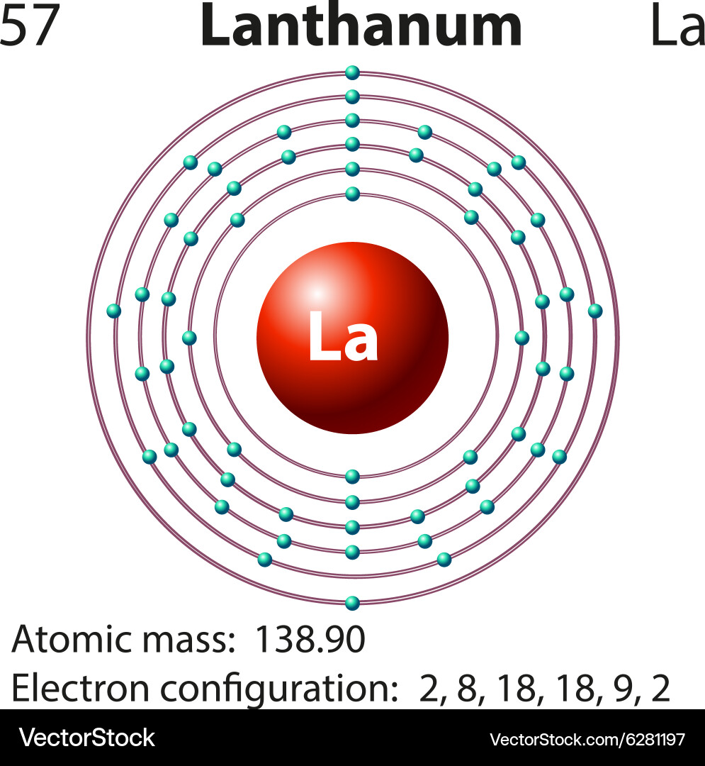 Symbol and electron diagram for lanthanum Vector Image