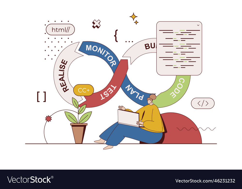 Devops concept with character situation in flat Vector Image